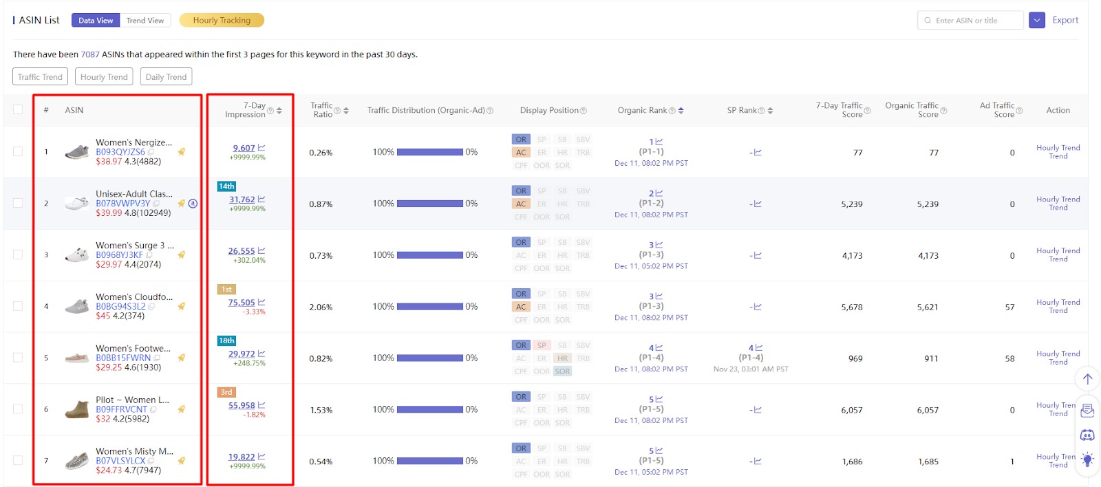 How to Create a High Converting Product Page on Amazon?